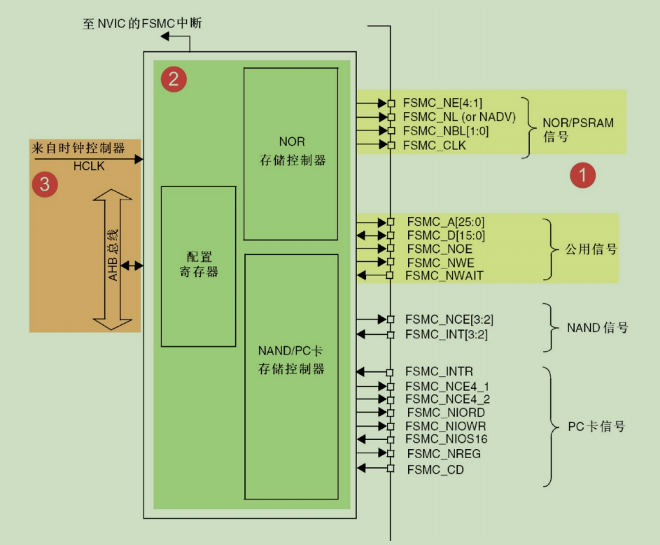 LCD和FSMC的那点事 和STM32F4 FSMC 34PIN 16位数据并口 TFTLCD，点亮屏幕步骤_tftlcd34脚引脚-CSDN博客