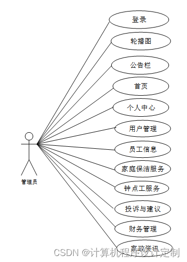 基于python的家政管理系统毕业设计源码071111家政清洁服务系统毕业设计 Csdn博客