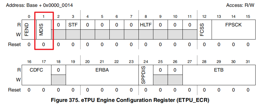 MPC5634的eTPU模块学习笔记（一）_etpu时钟-CSDN博客
