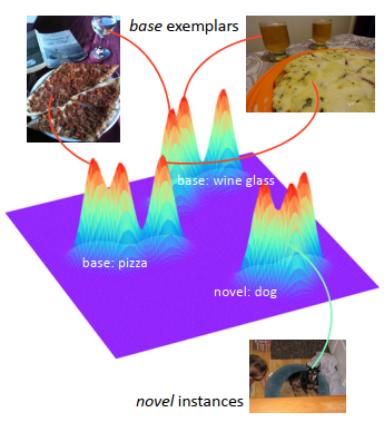 【论文翻译】Class-Incremental Few-Shot Object Detection_fsdetview-CSDN博客