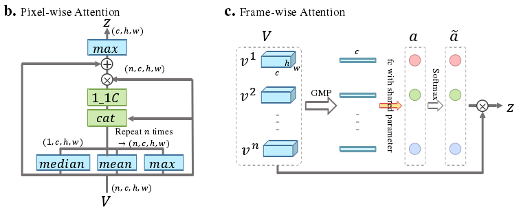 GaitSet: Cross-view Gait Recognition through Utilizing Gait as a Deep Set 阅读笔记-CSDN博客