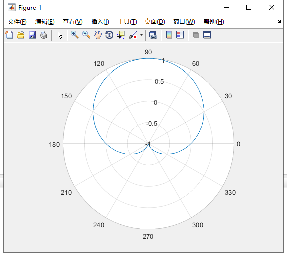 MATLAB：polarplot ️在极坐标系下绘制线条_polarplot函数-CSDN博客
