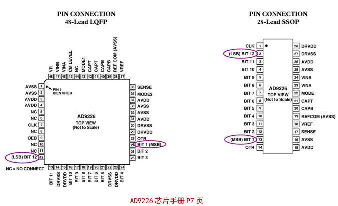 2021年电赛仪器仪表类常用模块_电赛推荐ad采集模块-CSDN博客