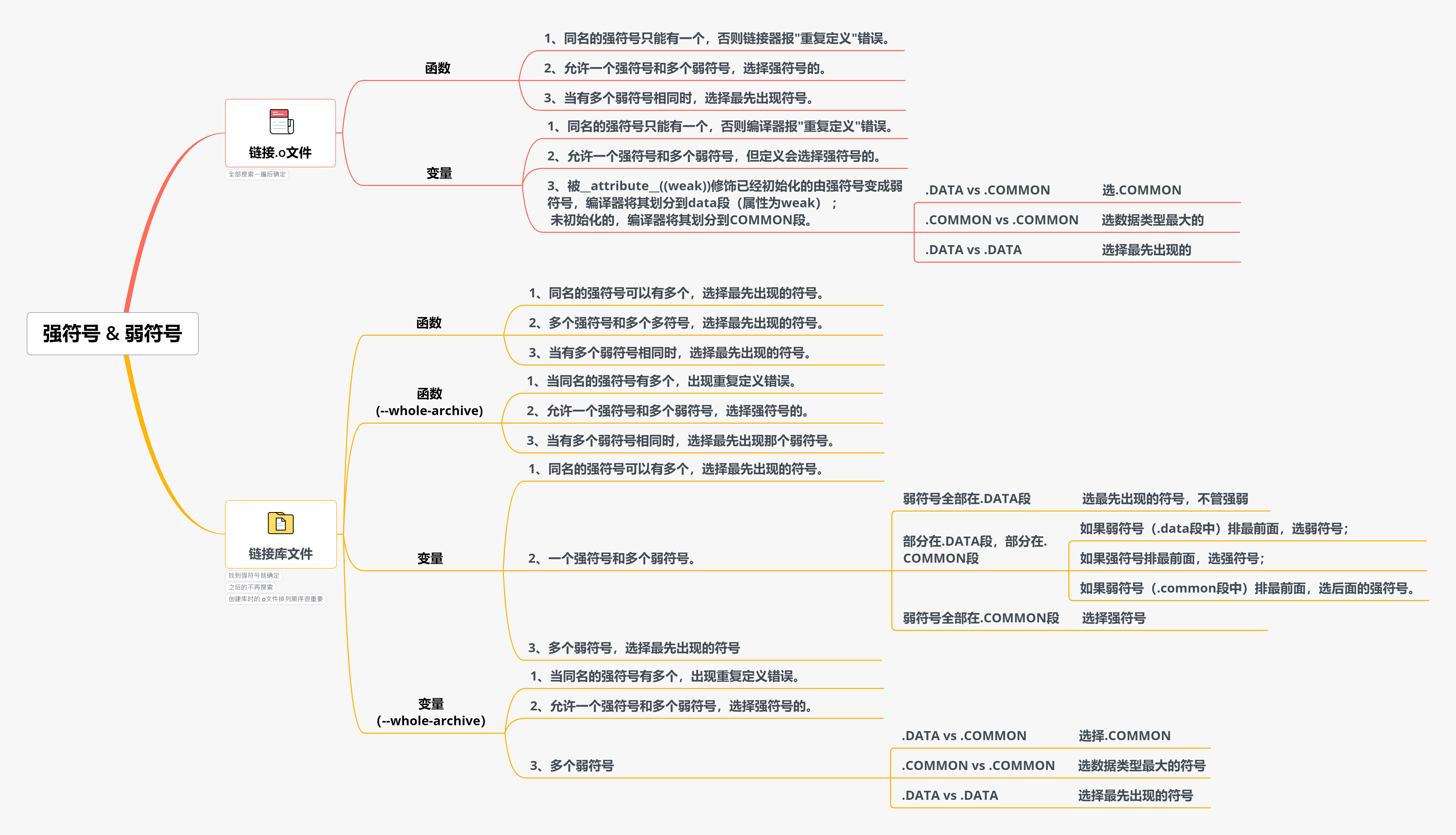 【C语言】强符号与弱符号_attribute ((weak))-CSDN博客