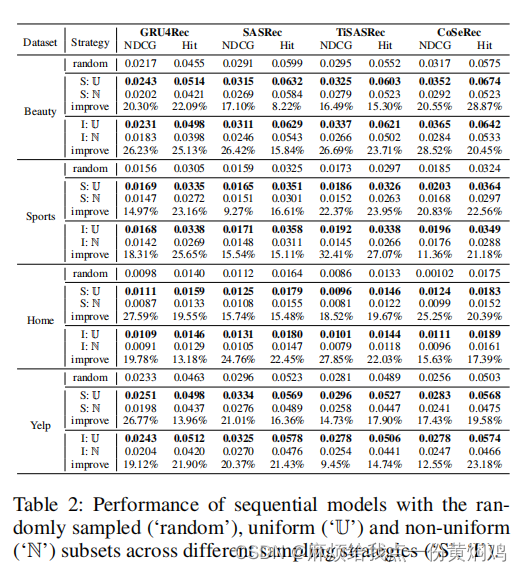 AAAI2023 | 均匀序列更好：时间间隔感知的序列推荐数据增强方法_uniform sequence better: time interval aware data -CSDN博客