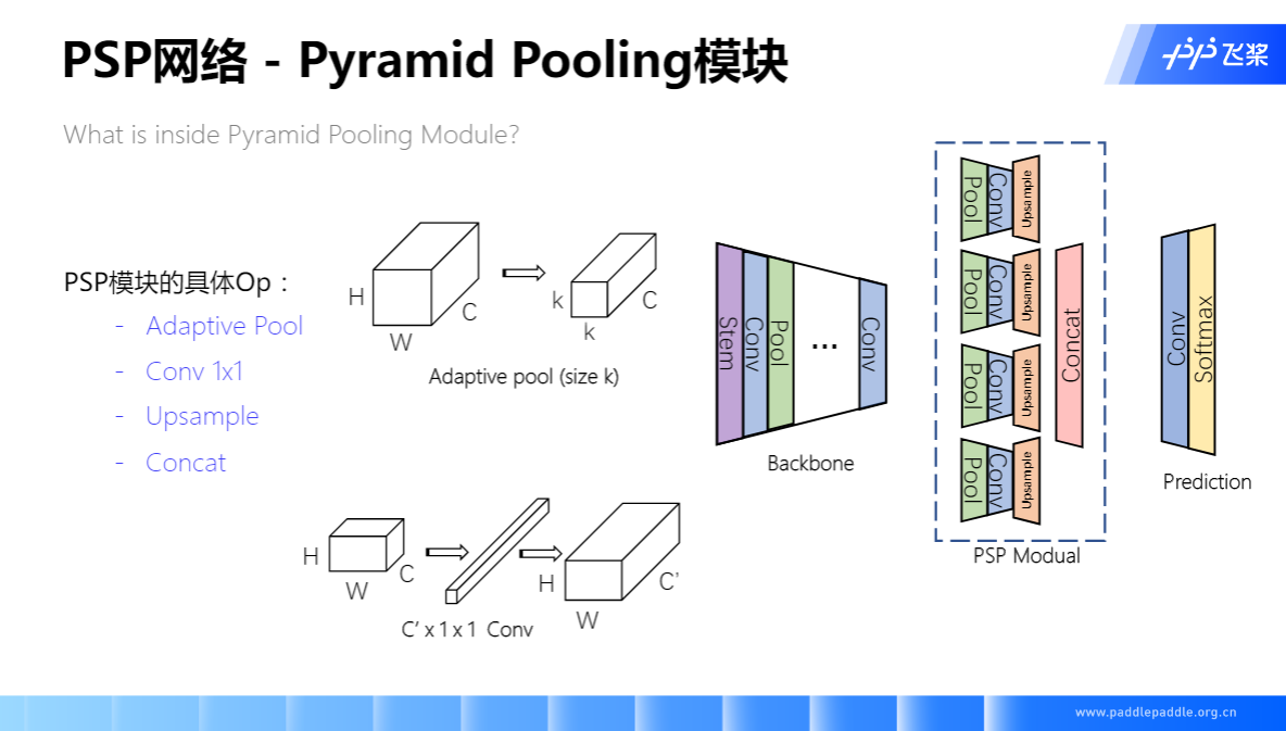 PSP-Net_图像分割pspnet的缺点-CSDN博客
