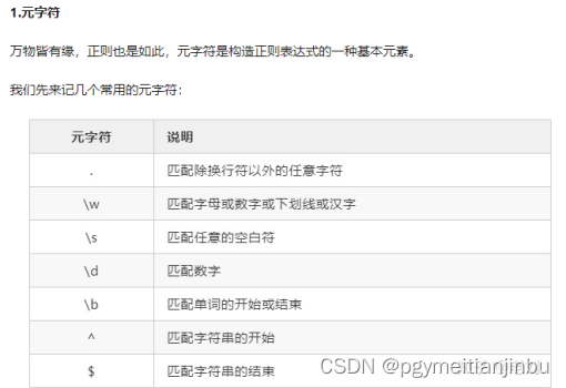 Vba正则表达式参考vba正则表达式语法大全 Csdn博客 4176