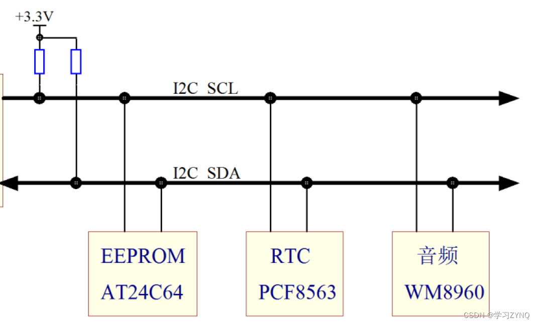 ZYNQ-FPGA-IIC协议及eeprom读写_zynq ps侧i2c读写eeprom-CSDN博客