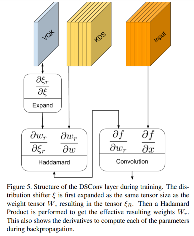 【论文笔记】DSConv: Efficient Convolution Operator_dsconv的工作原理和过程-CSDN博客