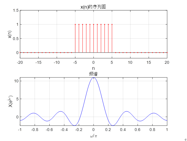 《数字信号处理》计算序列的DTFT_求下列序列的dtft-CSDN博客