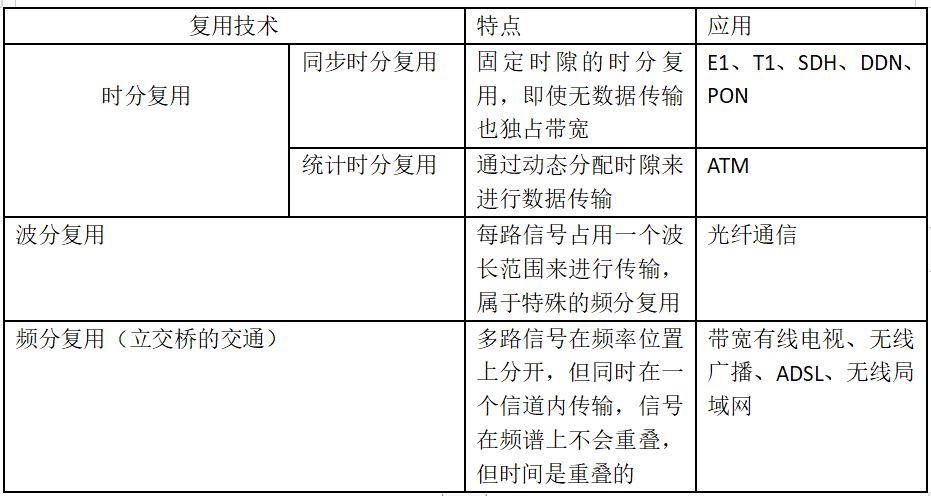 网络工程师学习笔记_网络工程师笔记-CSDN博客