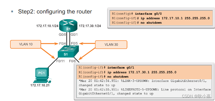 第十章 VLAN间路由-CSDN博客