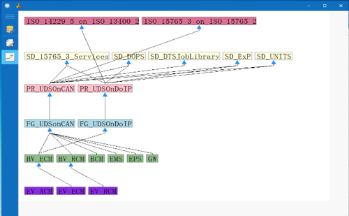 Softing VisualODX—ODX数据自动转换工具-CSDN博客