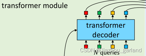 【论文阅读】Maskformer：Per-Pixel Classification is Not All You Need for Semantic Segmentation ...