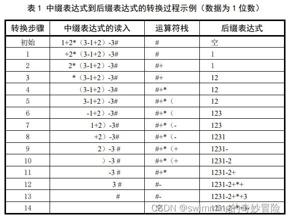黑龙江大学《数据结构与算法》实验六 表达式求值问题黑大数据结构实验 Csdn博客