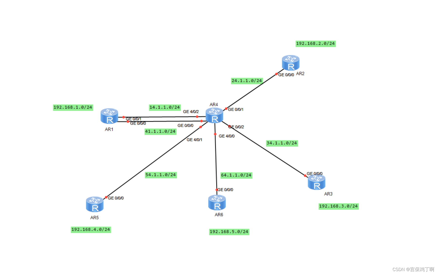 MGRE与OSPF相遇实验-CSDN博客