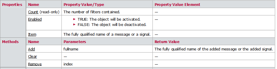 CANoe 交互接口介绍系列 ———— MeasurementSetup 接口_canoe measurement setup-CSDN博客