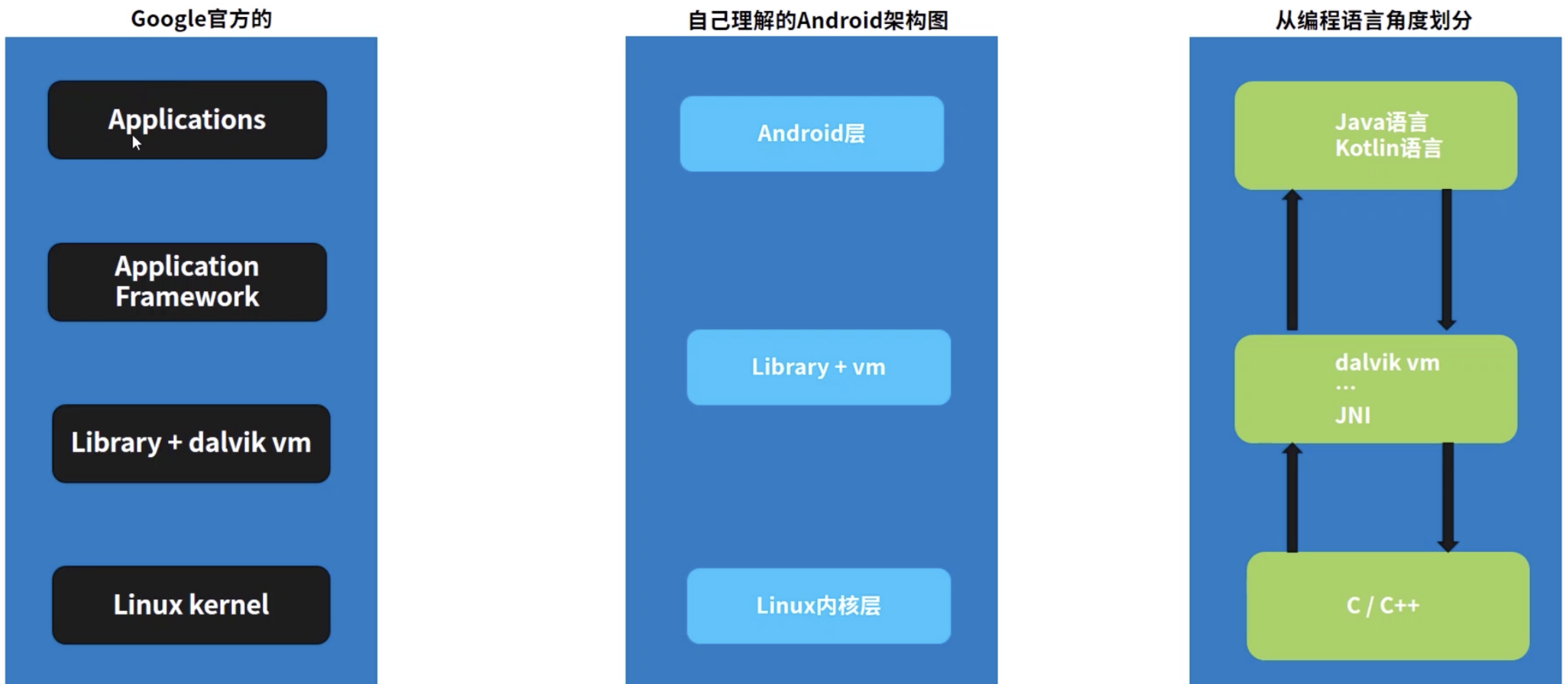 安卓PMS、AMS介绍原理分析，App启动流程分析等大杂烩_android pms类图-CSDN博客