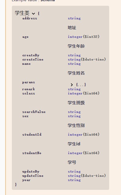 若依框架 Swagger配置 401 认证失败无法访问_swagger 认证失败-CSDN博客