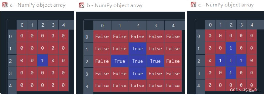 体素二值膨胀求解采样空间 binary voxel dilation in 3D space_二值膨胀的膨胀区间-CSDN博客