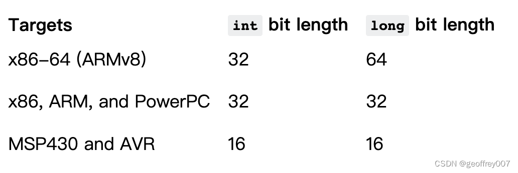 测试编译器经典论文阅读（finding And Understanding Bugs In C Compilers）csmith Csdn博客