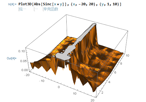 MMA-mathematica绘图_mma绘图-CSDN博客