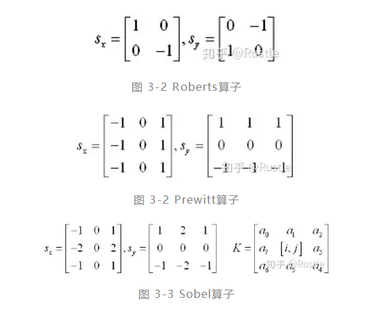 三、边缘检测算子-CSDN博客