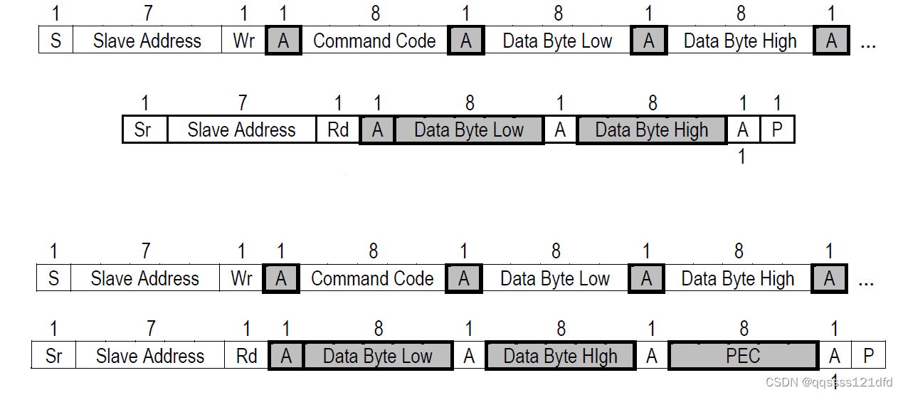 I2C协议基础以及SMBUS和PMBUS基础介绍_inter n97处理器的smbus-CSDN博客