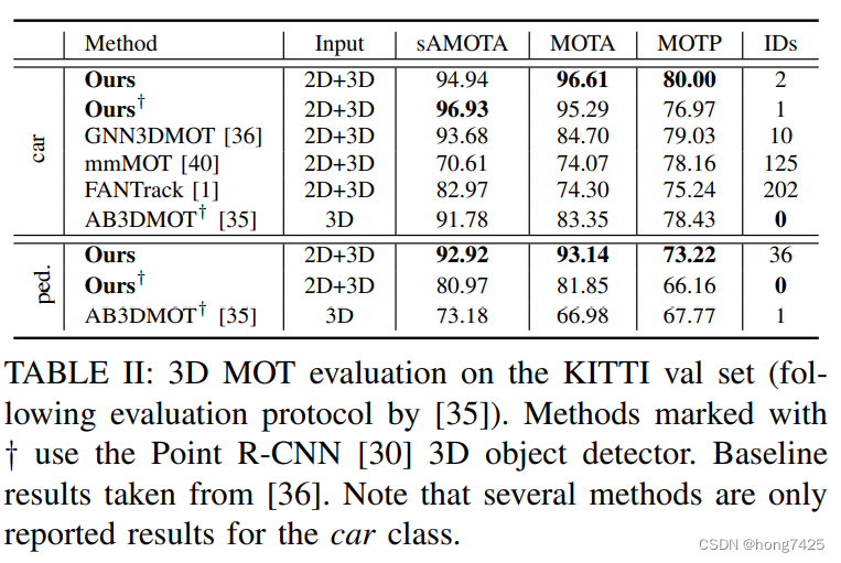 【论文笔记】EagerMOT:3D Multi-Object Tracking via Sensor Fusion-CSDN博客