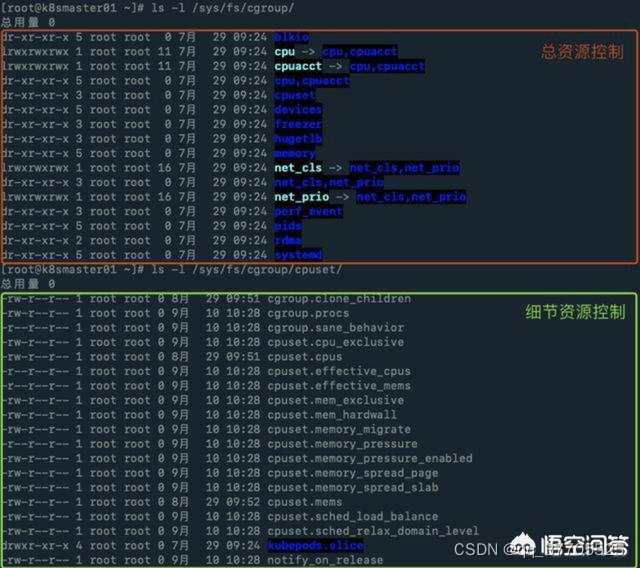 k8s中Cgroup：systemd cgroupfs 区别-CSDN博客