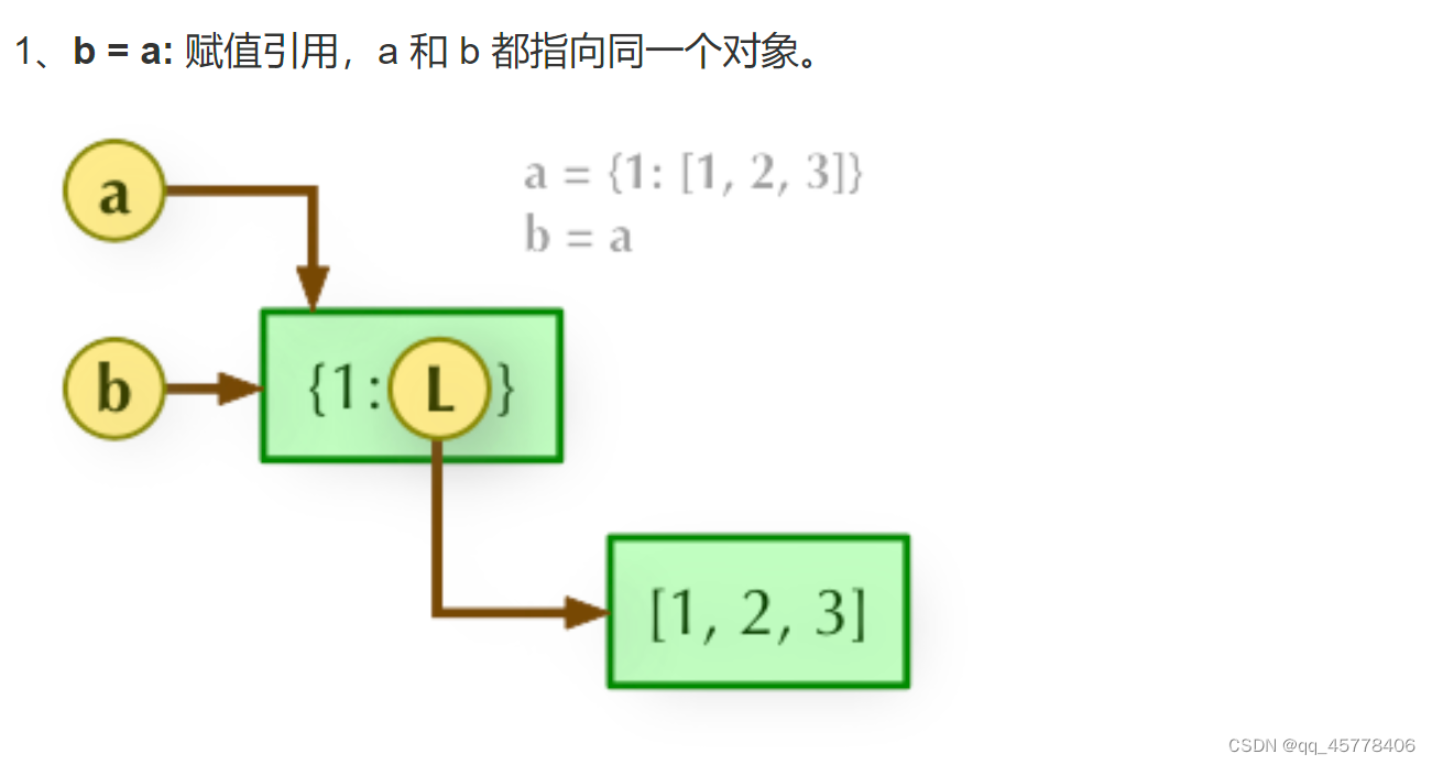 python学习笔记_fracs.append(fraction(*map(int, input().split())))-CSDN博客