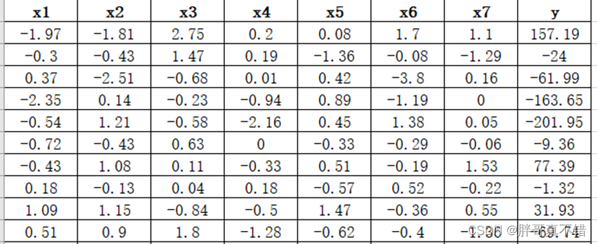 Python实现pso粒子群优化循环神经网络lstm回归模型项目实战pso优化pytorch Csdn博客