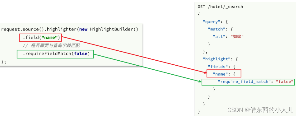 分布式搜索引擎elasticsearch，RestClient操作（四）_resthighlevelclient初始化-CSDN博客