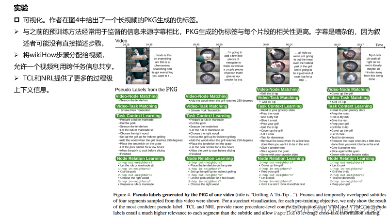 阅读论文【78】 CVPR 2023 Procedure-Aware Pretraining for Instructional Video Understanding_6 ...