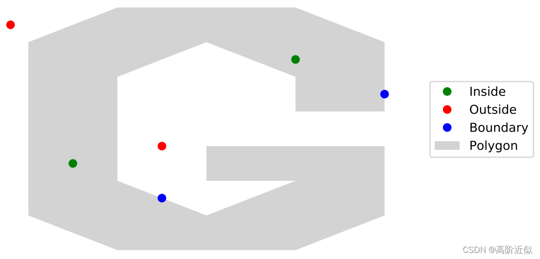 使用光线投影算法（Ray Casting Algorithm，RCA）解决PiP问题（判断点是否在多边形内部）-CSDN博客