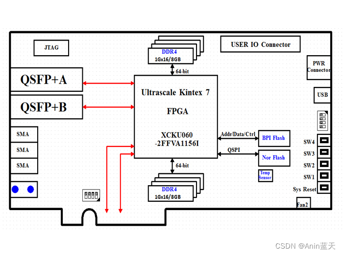 383-基于kintex UltraScale XCKU060的双路QSFP+光纤PCIe 卡_kintex xcku060-CSDN博客