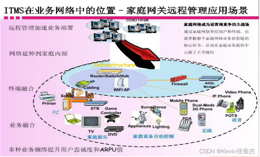 ITMS介绍-CSDN博客