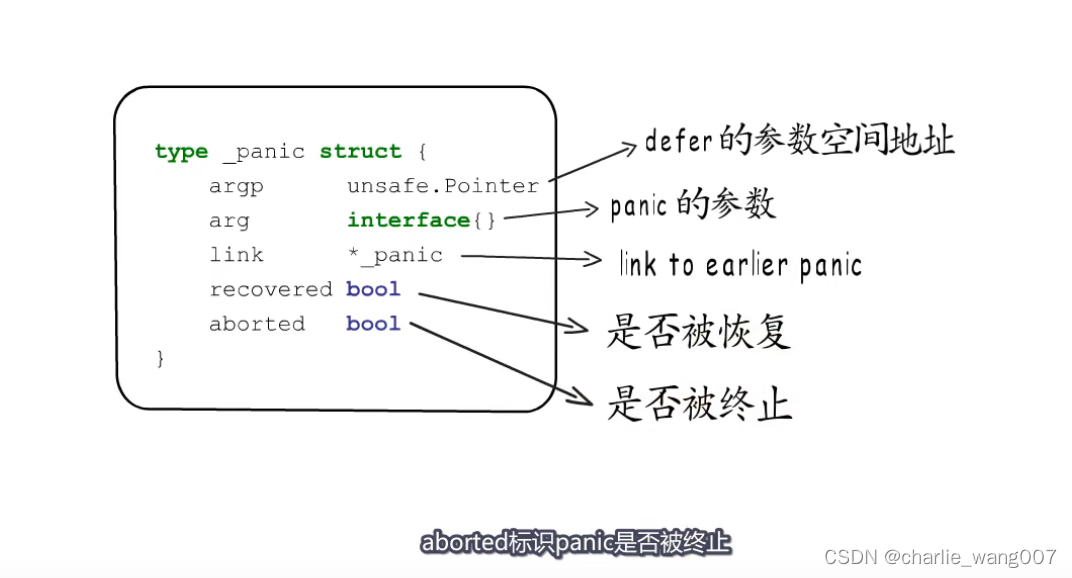 golang defer,func()闭包，panic ，recover，contex_defer func()-CSDN博客