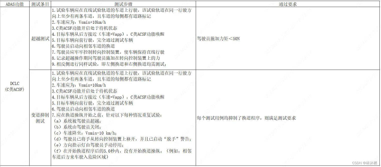 法规标准-ECE R79标准解读-CSDN博客
