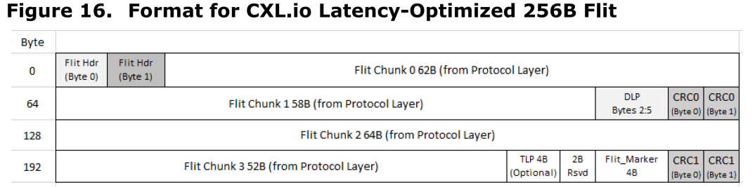 UCIe技术——概览索引-CSDN博客