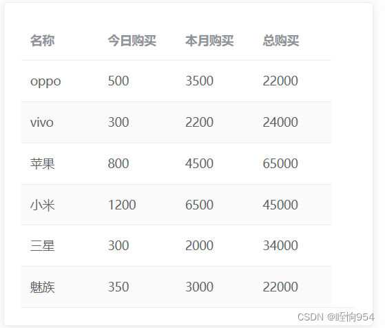 前端开发遇到的一些问题和技术总结前端开发遇到什么问题 Csdn博客