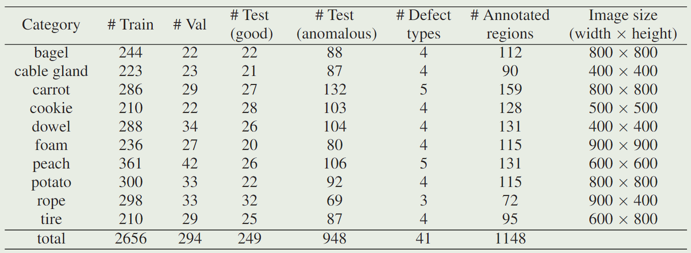 MVTEC 3D dataset-CSDN博客