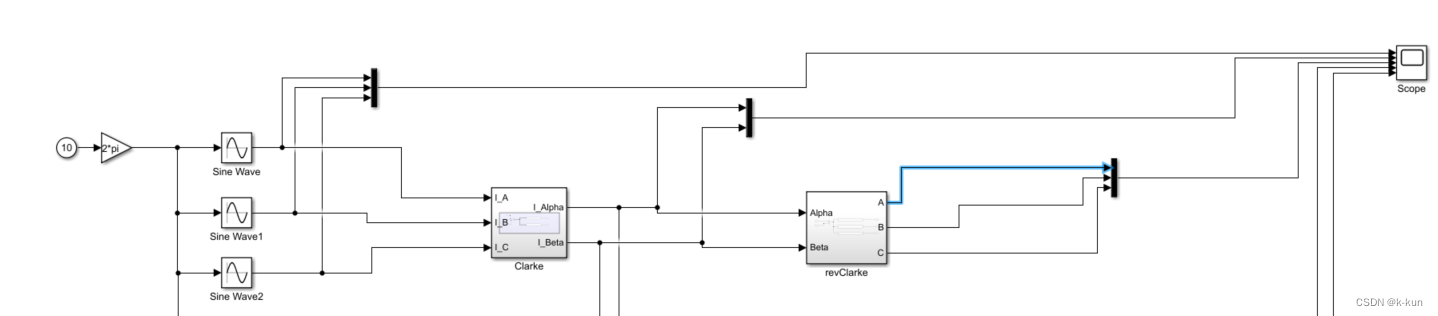 Stm32 Foc从学习开发(二)clark变换与matlab仿真电流环 Clark变换 Csdn博客