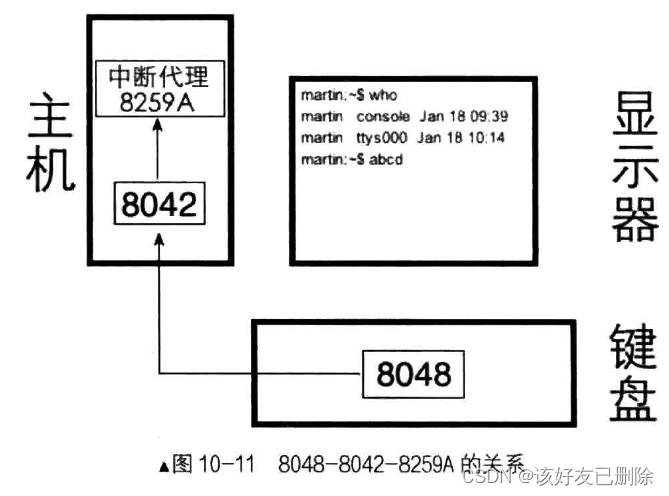 操作系统真相还原——输入输出系统_输入输出系统的问题-CSDN博客