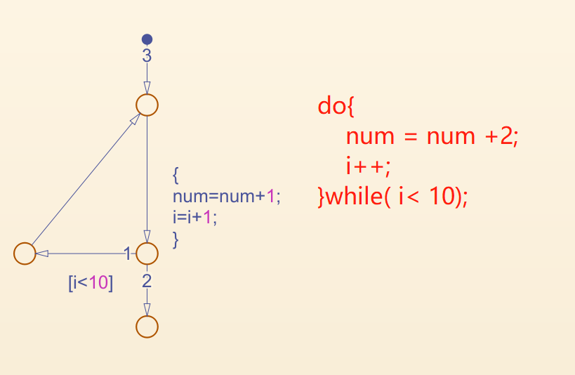 4. Stateflow - 流程图_stateflow流程图-CSDN博客