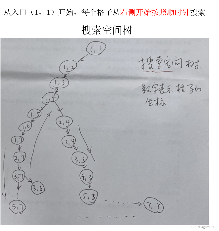 西南交大算法作业3穷举法：迷宫问题 Csdn博客 