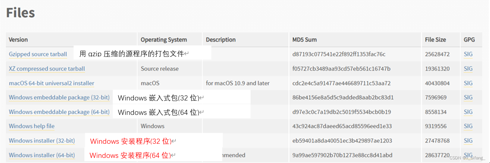 Python环境搭建 Python3105 安装python3105安装教程 Csdn博客 8757