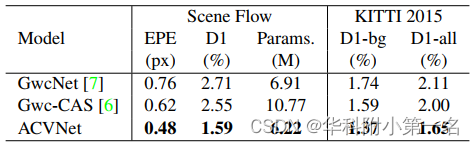 【论文简述及翻译】ACVNet：Attention Concatenation Volume for Accurate and Efficient Stereo Matching（CVPR ...