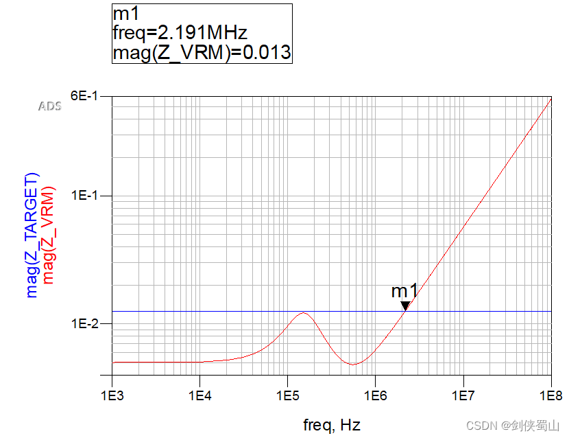 【PI仿真笔记2-电容模型2】_电容spice模型-CSDN博客