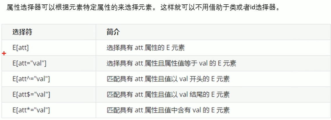 CSS3新特性_[class*='dotted'] 什么写法-CSDN博客